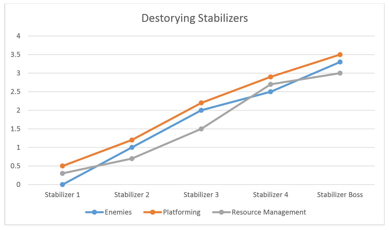 Metroid Fusion – Level Design Analysis | SnoukDesignNotes