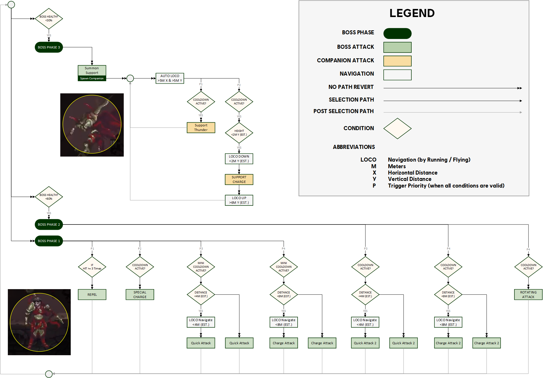 blasphemousboss-2 | SnoukDesignNotes