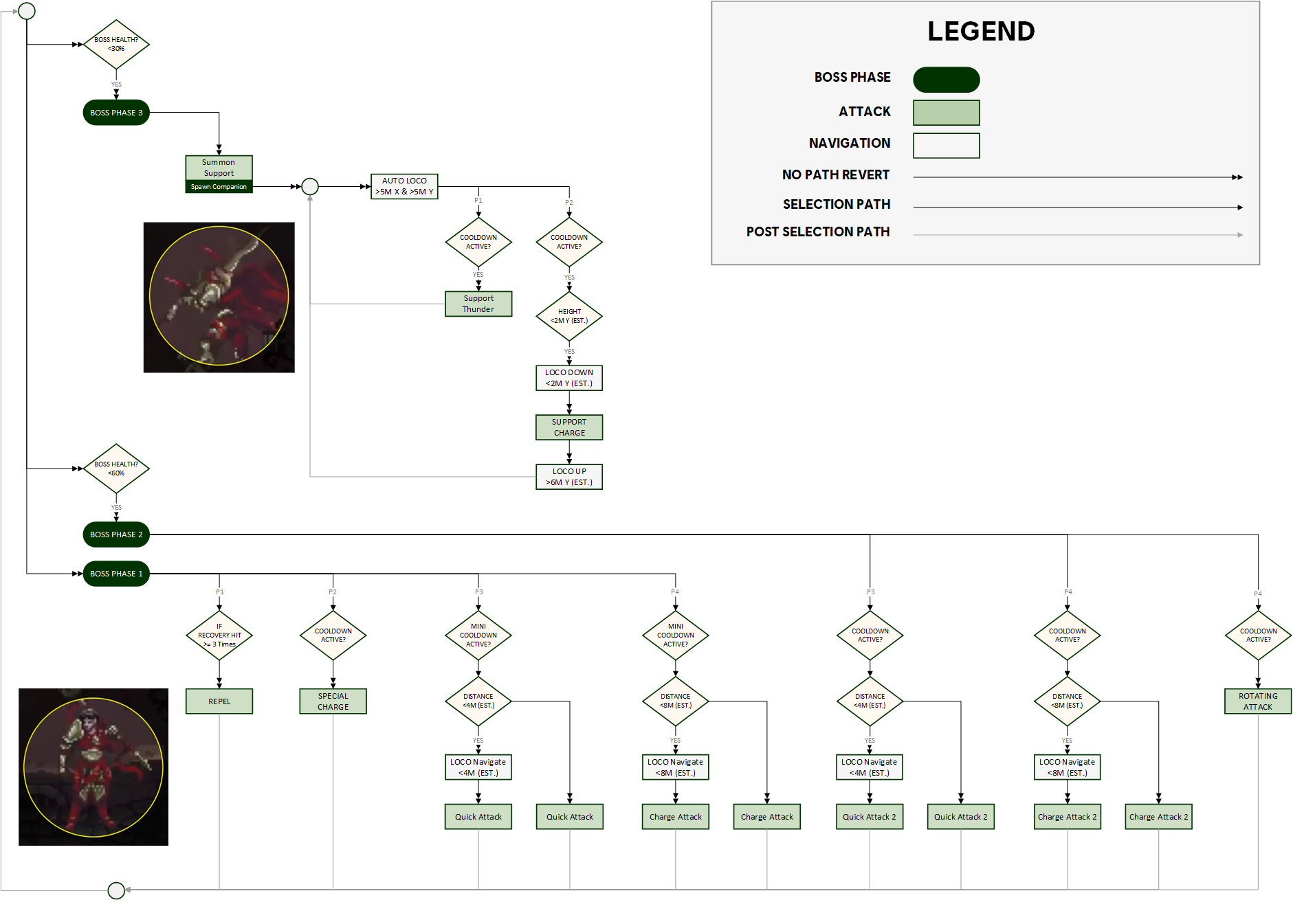 blasphemousboss | SnoukDesignNotes